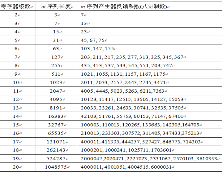 M序列码产生电路设计与仿真7位线性移位寄存器产生m序列仿真 Csdn博客