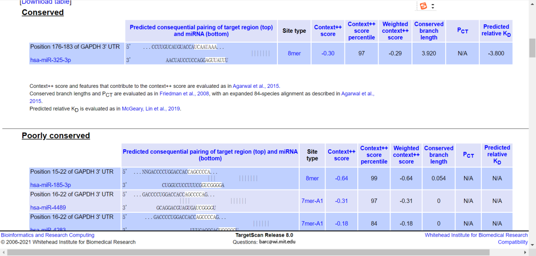 如何预测miRNA的靶基因（TargetScan）-CSDN博客