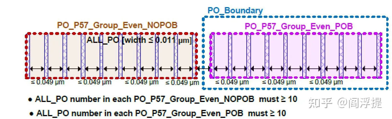 Innovus+ICC2对比7nm工艺的后端实现_icc innovus-CSDN博客