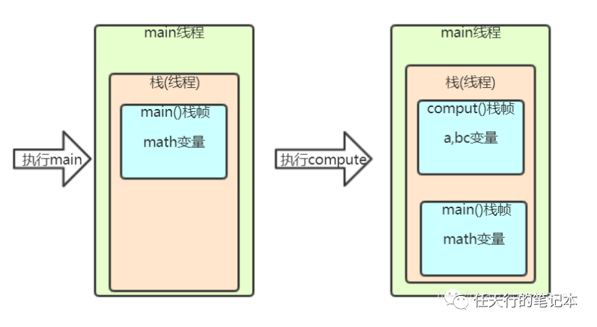 最小栈设计并实现一个minstack类_JVM01——类加载、内存模型-CSDN博客