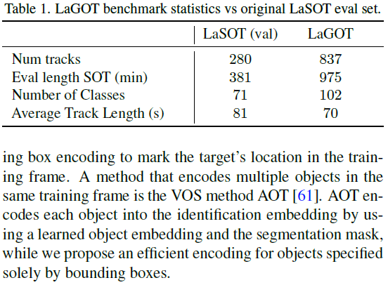 最新SOTA！Beyond SOT：是时候一次跟踪多个通用目标了-CSDN博客