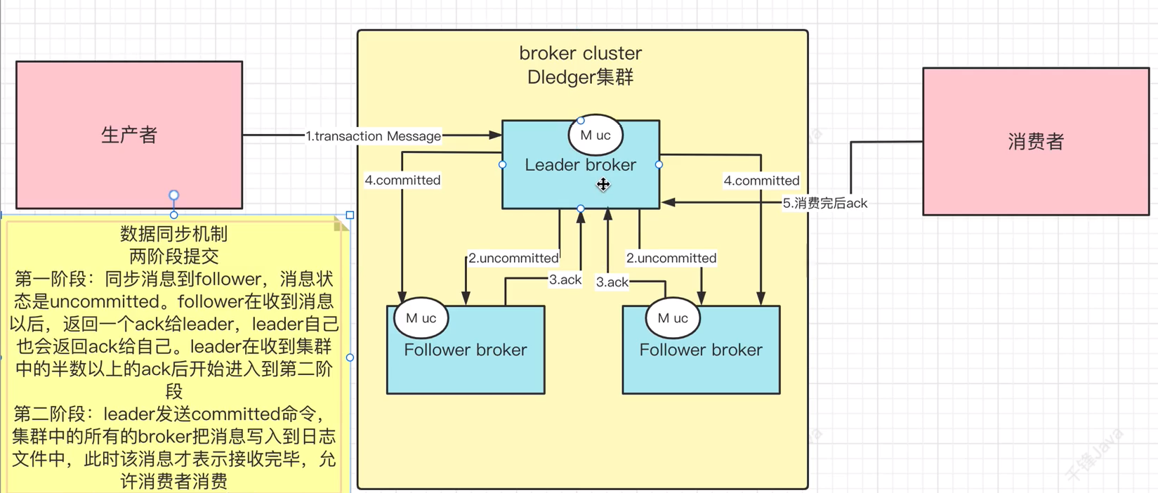 RocketMQ（二）_rocketmq messageconveter-CSDN博客