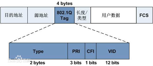 RTL8367S的tag vlan_rtl8367 vlan-CSDN博客