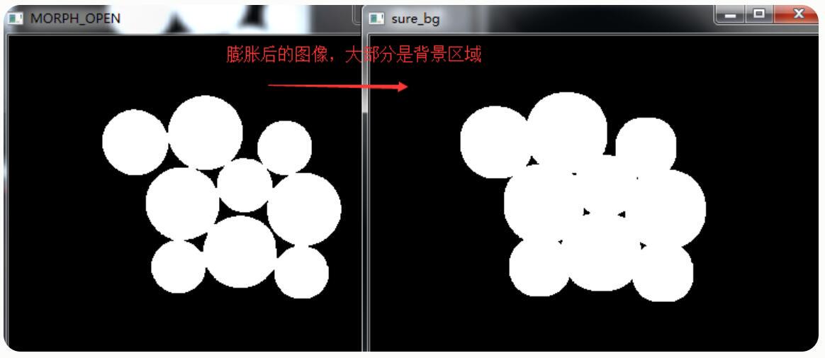 Opencv分水岭算法详解opencv 分水岭 Csdn博客 