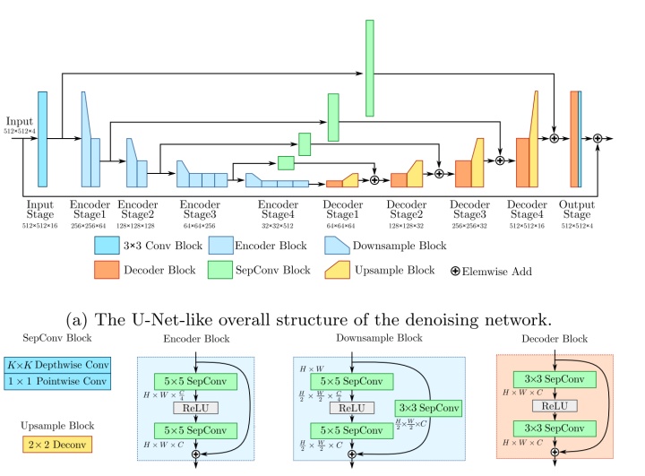 unet知乎_[ECCV2020]Practical Deep Raw Image Denoising-CSDN博客