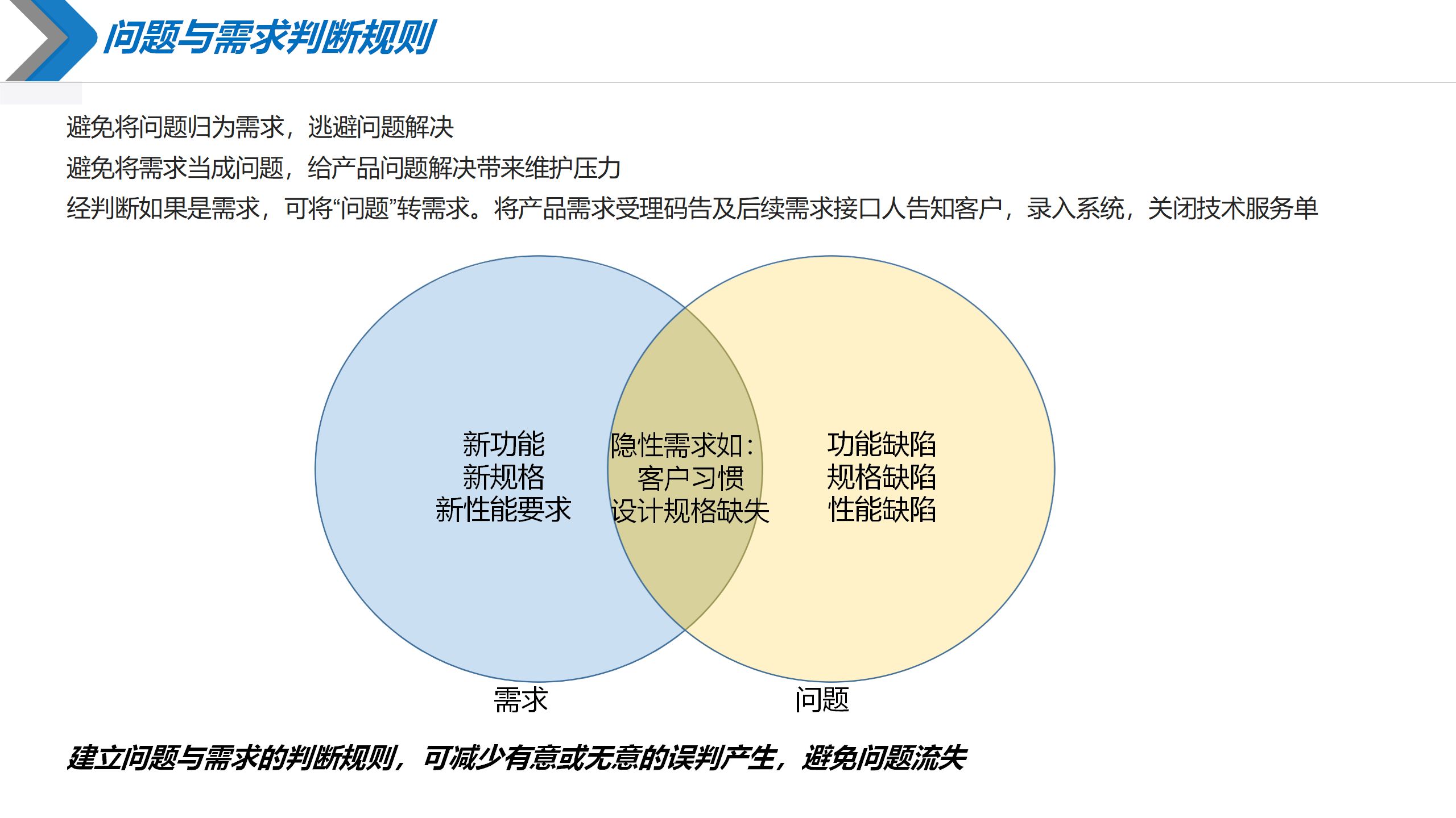 PPT丨企业ITR流程设计与执行详细介绍 P63_itr流程体系 ppt-CSDN博客