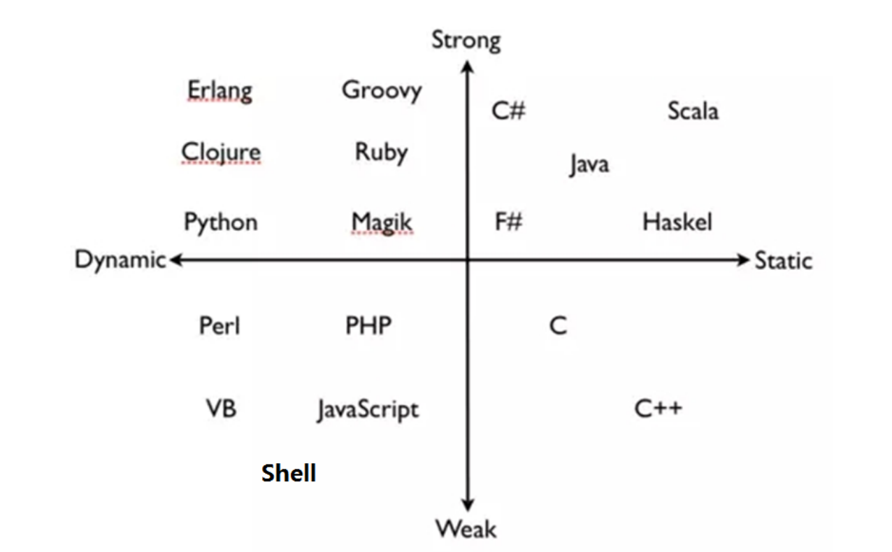 一文详解shell 脚本语言的基本结构，万字长文，建议收藏_shell脚本的基本结构-CSDN博客