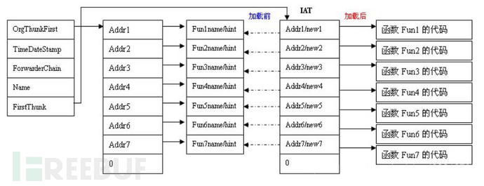 r77-Rootkit后渗透技战术分析_r77 rootkit-CSDN博客
