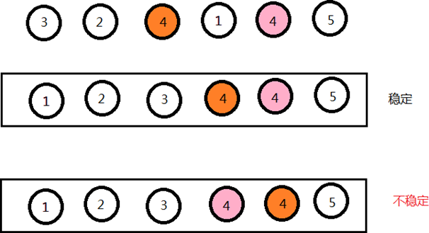 数据结构与算法（黑马and超详细）黑马 数据结构 笔记 Csdn博客
