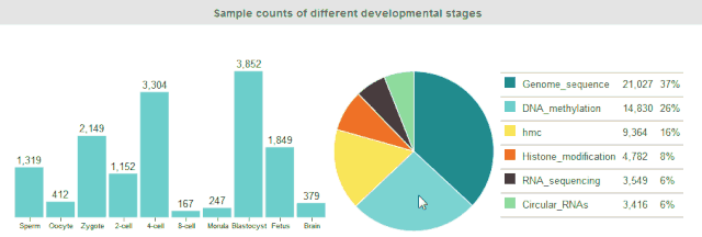4 篇 NAR | 生物大数据时代，如何做好数据管理和再利用，发IF10+的数据库文章？...-CSDN博客