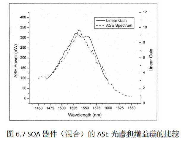 宽光谱SOA光芯片设计（三）_1270nm soa-CSDN博客