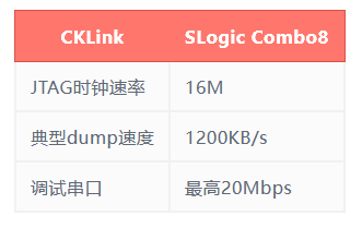 sipeed公司SLogic Combo8使用体验笔记_slogic combo拆解-CSDN博客
