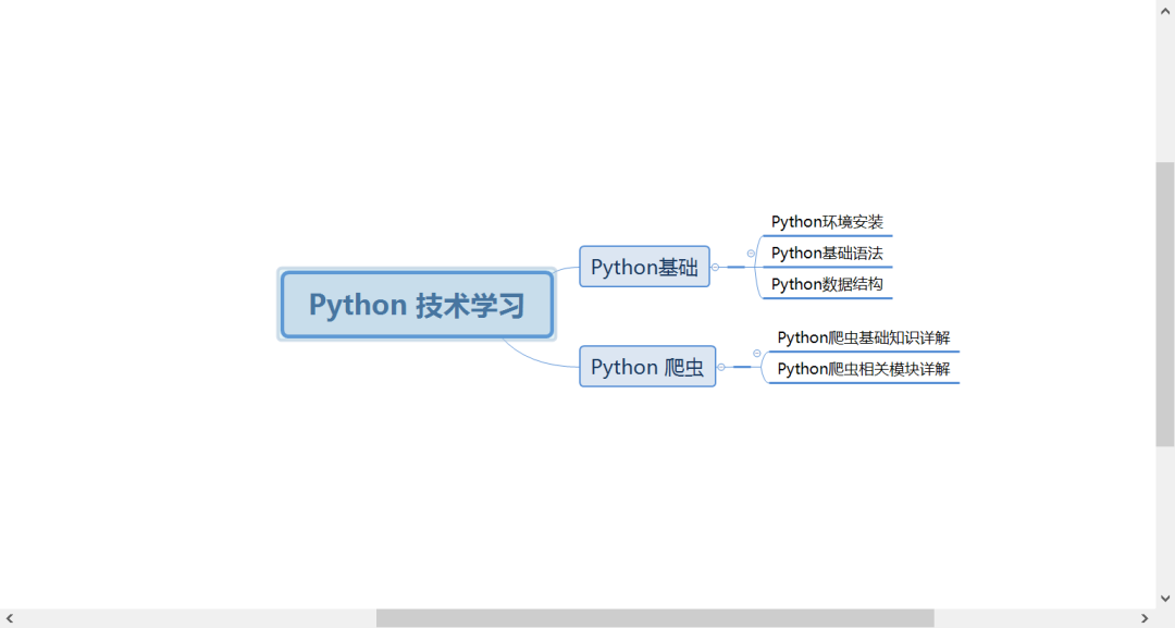 神操作！用 Python 操作 xmind 绘制思维导图！-CSDN博客