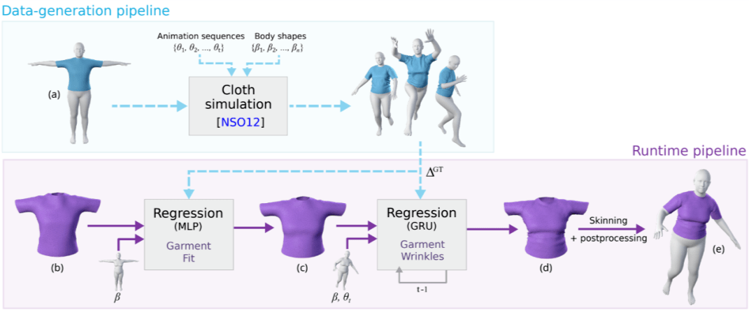 3D Human Body Reconstruction_pamir: parametric model-conditioned implicit repre-CSDN博客