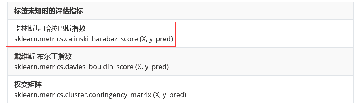 sklearn中的聚类算法K-Means_sklearn聚类_咸鱼2K的博客-CSDN博客