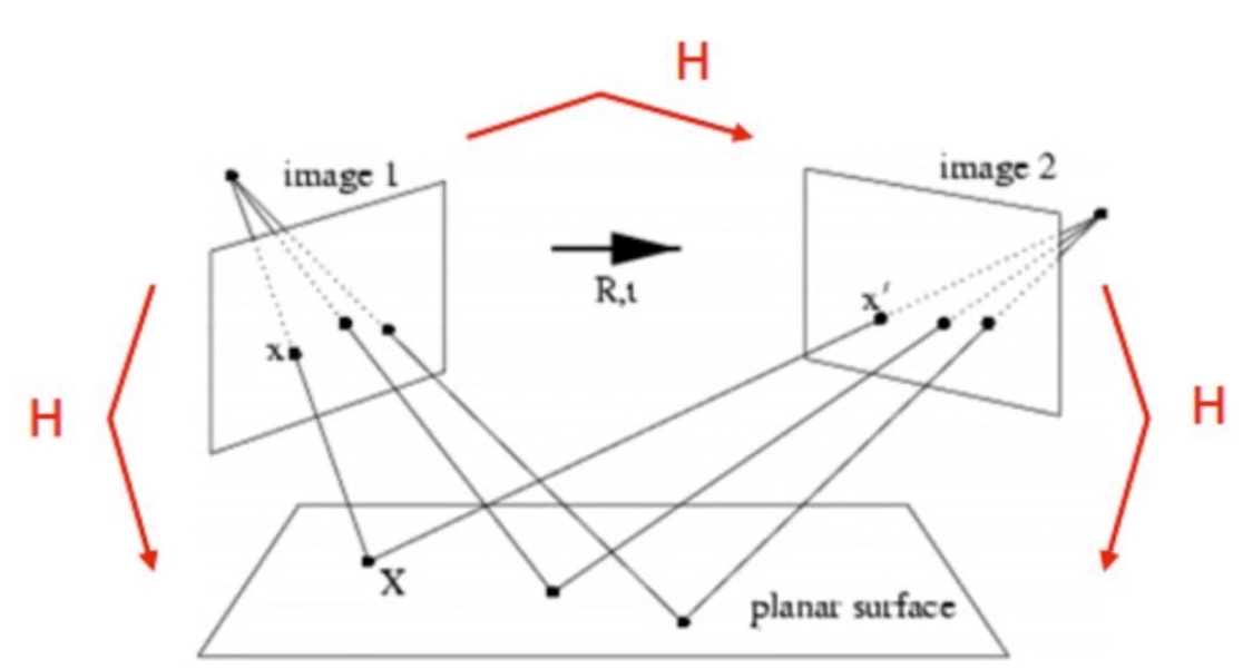 十.OpenCv 特征点检测和匹配_opencv特征点检测与匹配_samll-guo的博客-CSDN博客
