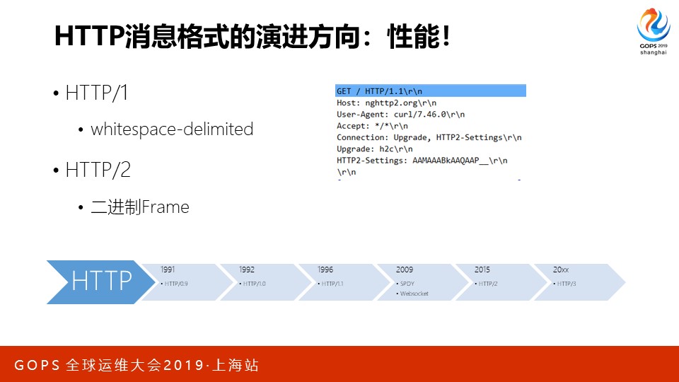 Nginx 为站点启用 Brotli 压缩算法_nginx 开启br压缩-CSDN博客
