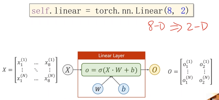 【PyTorch深度学习实践】-- 多维度的输入_pytorch 多维输入-CSDN博客