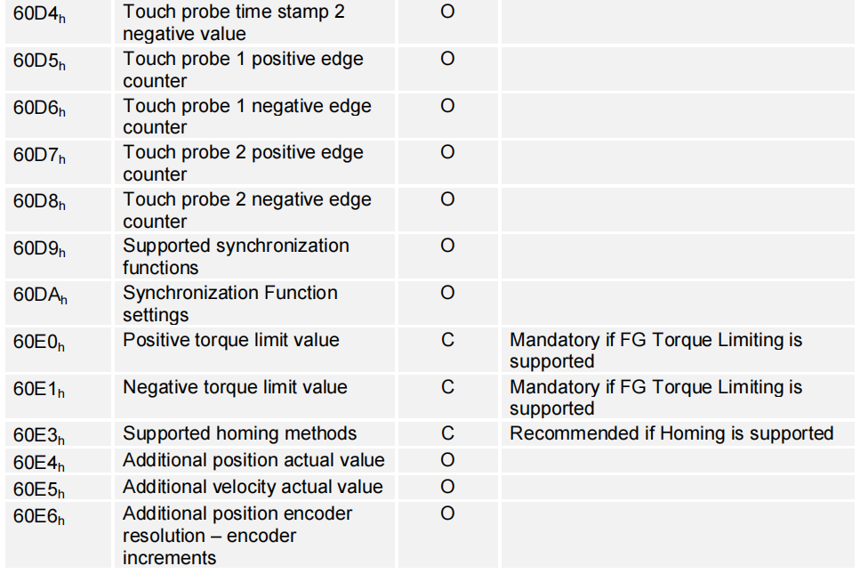 CANopen学习笔记_canopen 402 v4.0-CSDN博客