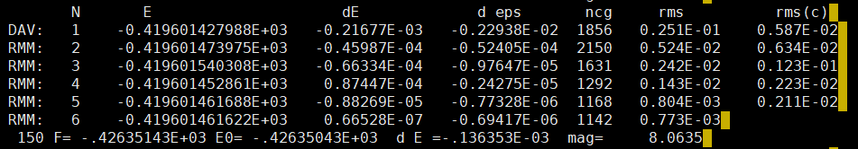 VASP输出文件——OUTCAR，OSZICAR-CSDN博客