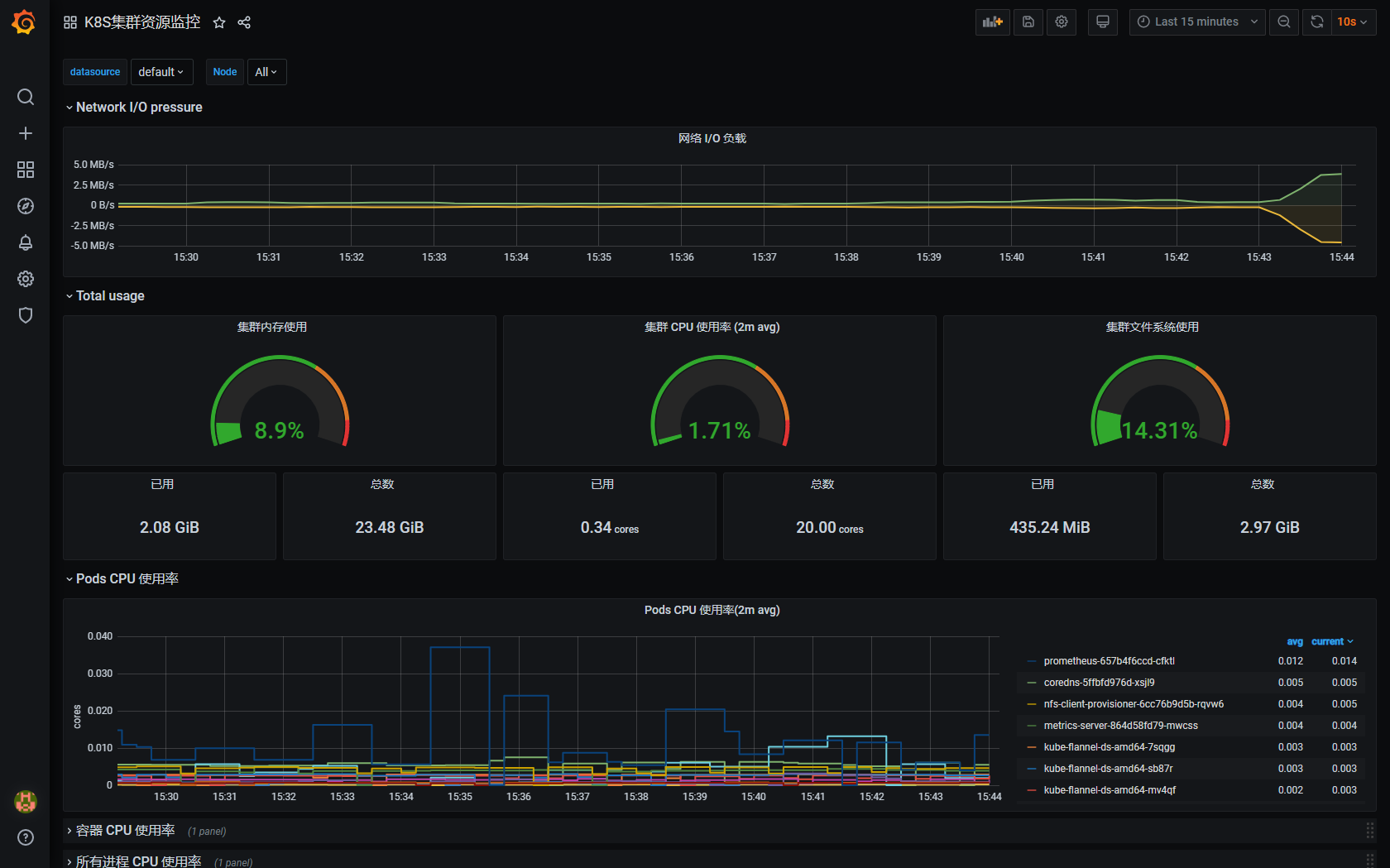 Prometheus+Grafana监控K8s_普罗米修斯监控podcpu使用率-CSDN博客