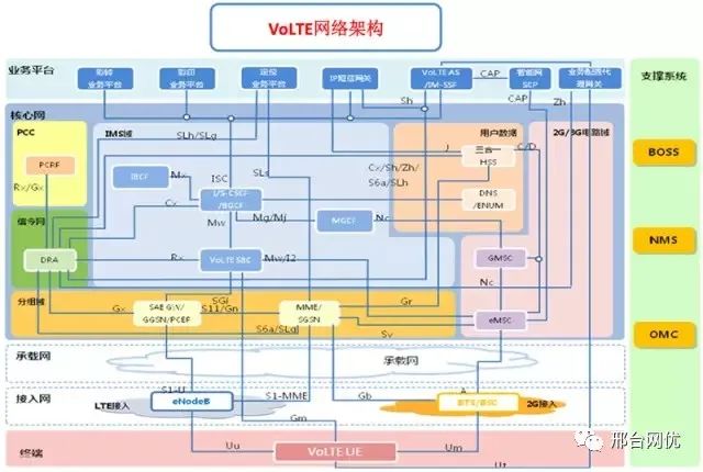 volte信令流程详解_VoLTE的那些事儿-CSDN博客