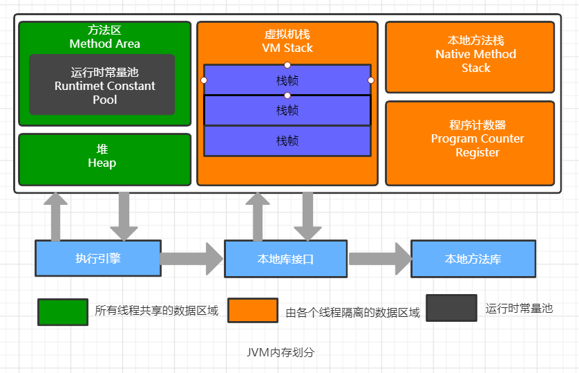 Java面典_JVM01——JVM内存区域的构成-CSDN博客