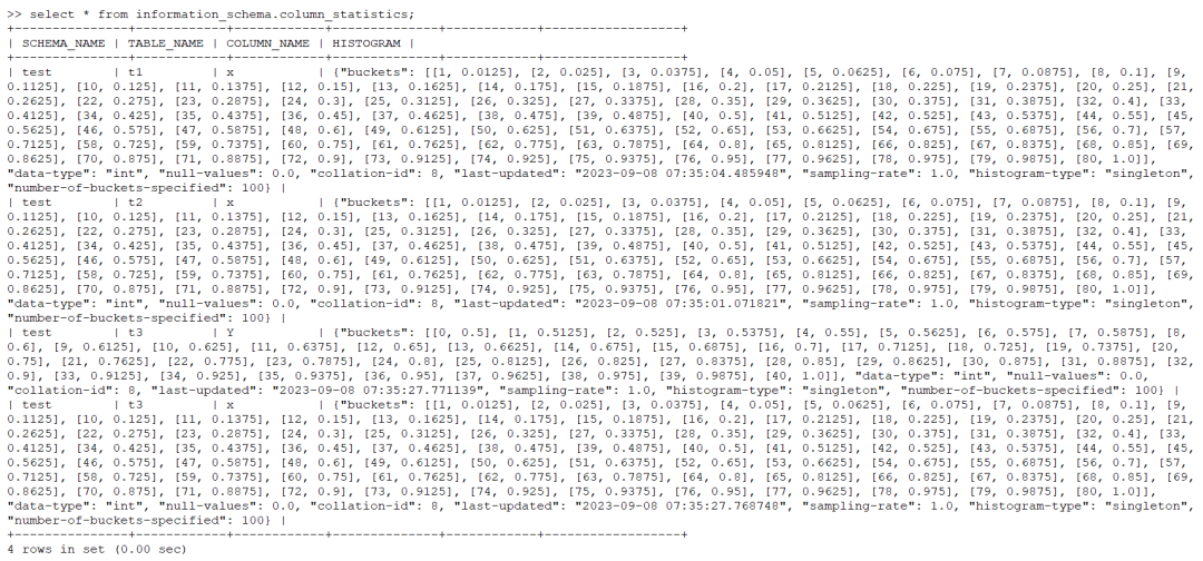 数据库性能优化必读，AntDB-M全局统计信息_数据库 全局统计信息-CSDN博客