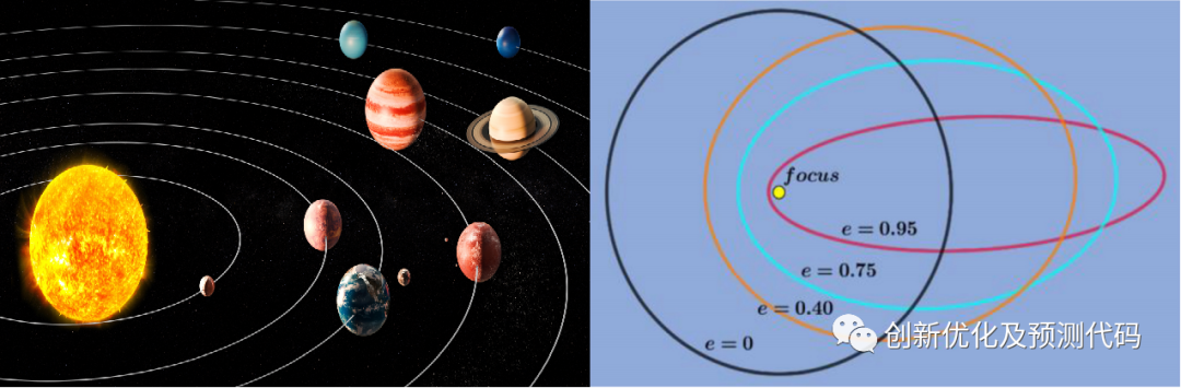 中科院一区!未发表:KOA-CNN-LSTM-Attention开普勒优化卷积、长短期记忆网络融合注意力机制的多变量回归预测程序_有什么最新的回归预测模型期刊-CSDN博客