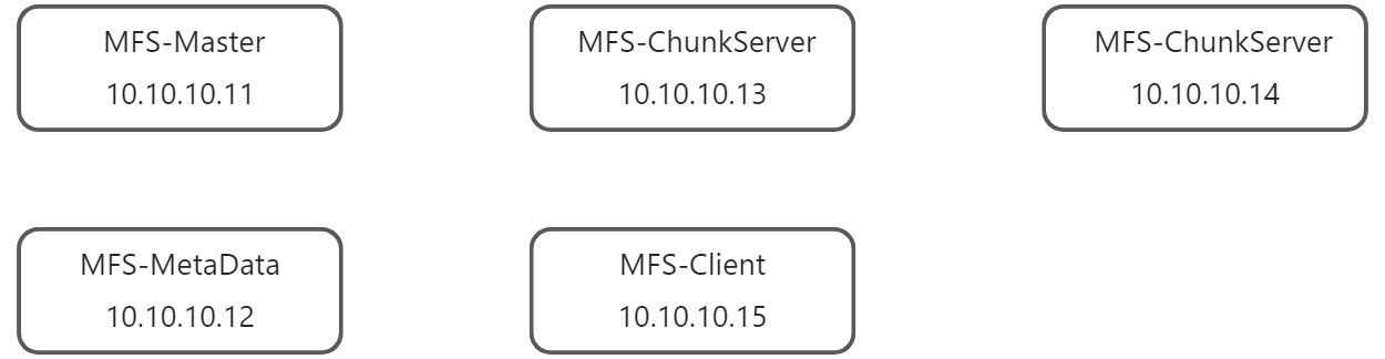 【Linux集群教程】06 分布式存储 - MFS_mfs分布式存储-CSDN博客
