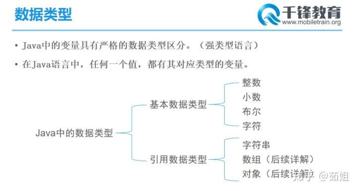 java double转string 科学计数法_Java系列教程day03——数据类型-CSDN博客