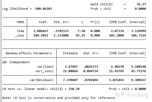 处理效应模型stata实例重复测量数据分析系列：再谈多层混合效应模型（基于stata）律姐有范儿的博客 Csdn博客