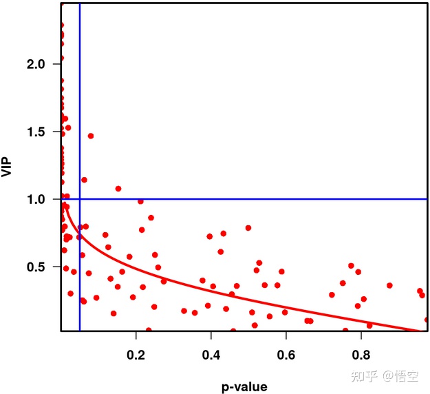 OPLS-DA分析-CSDN博客