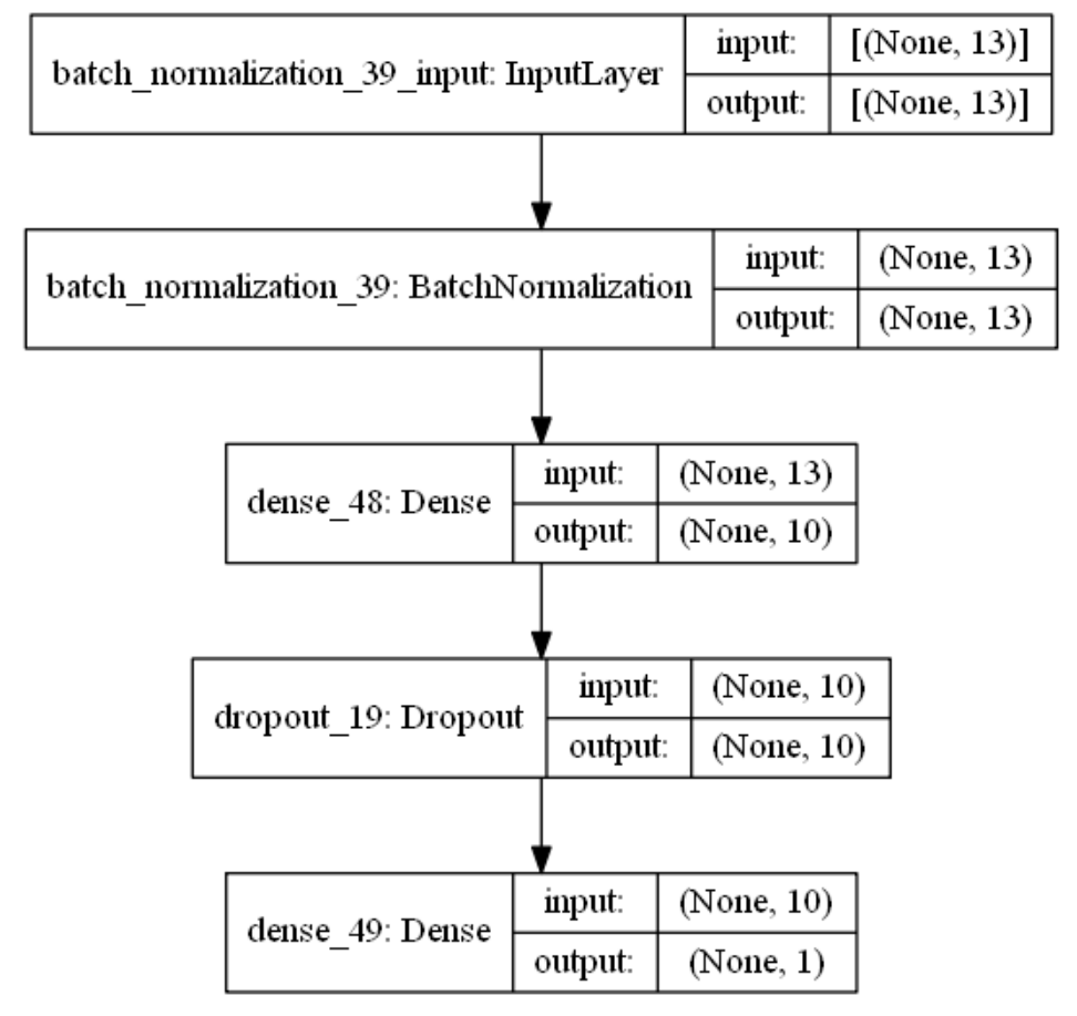 深度学习建模预测全流程（python）！ Csdn博客 