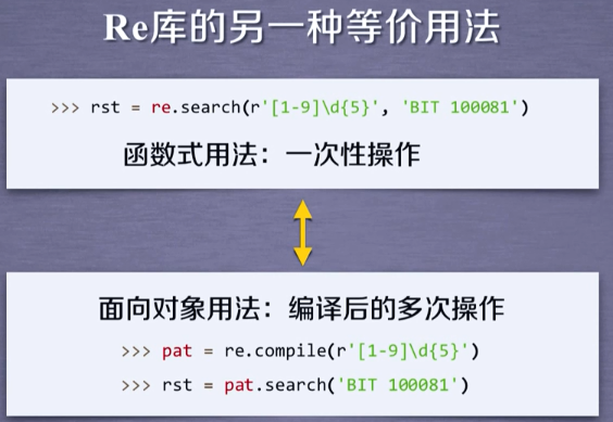 正则表达式笔记（re.search/re.match/re.split/re.compile/用法） - 灰信网（软件开发博客聚合）