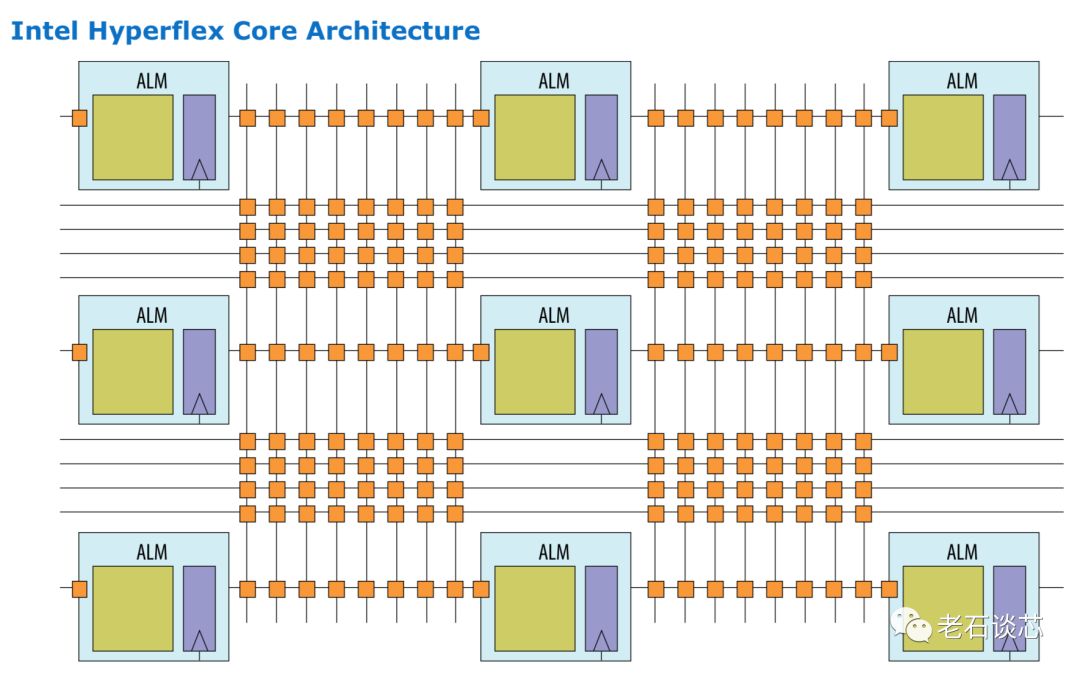 英特尔10纳米Agilex FPGA核心技术全解读