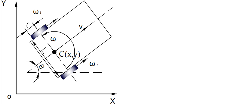 AGV轨迹matlab仿真,两轮差速AGV的轨迹跟踪控制研究 Study on Trajectory Tracking Control of Two-Wheel Difference ...