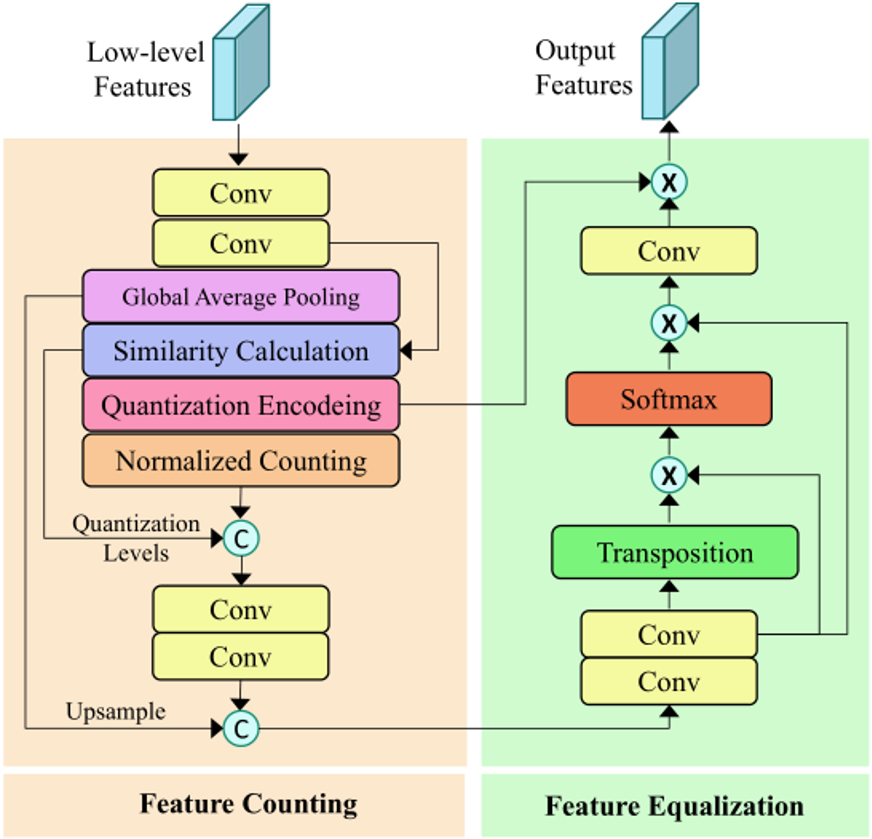 CVPR 2023 | 基于颜色感知背景的文档图像阴影去除-CSDN博客