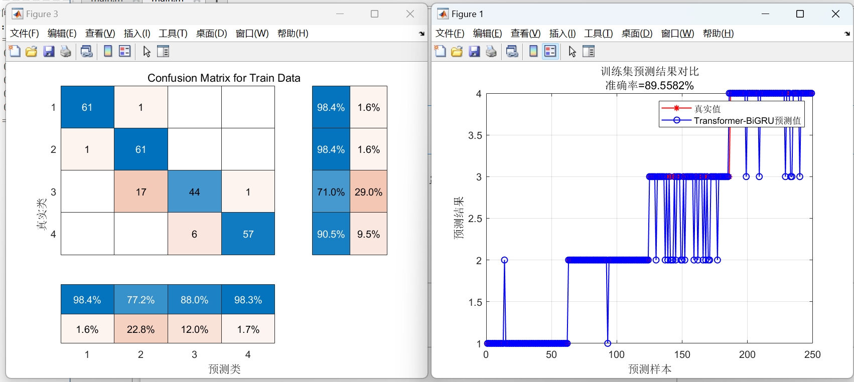 【原创】基于Transformer-BiGRU多特征分类预测(多输入单输出) Matlab_transformer bigru-CSDN博客
