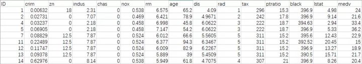 Python Xgb模型 预测竞赛大杀器xgboost,波士顿房价预测文强孙的博客 Csdn博客