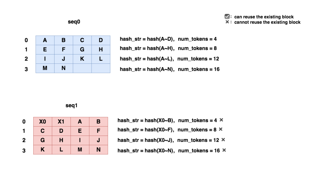 图解大模型计算加速系列：vLLM源码解析3，Prefix Caching-CSDN博客