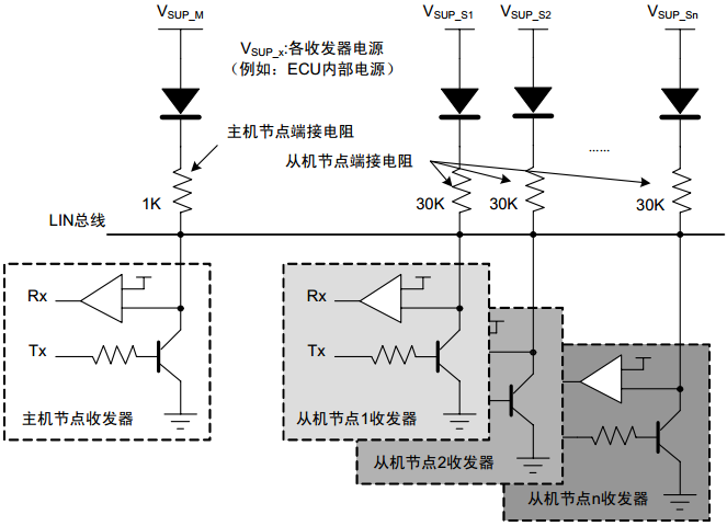 LIN Bus | 一个应用广泛的串行通信协议-CSDN博客