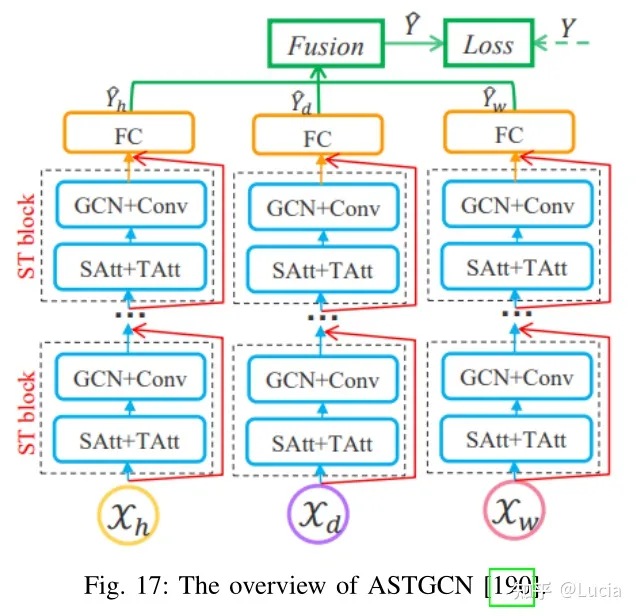 Spatio-Temporal Graph Neural Networks for Predictive Learning in Urban ...