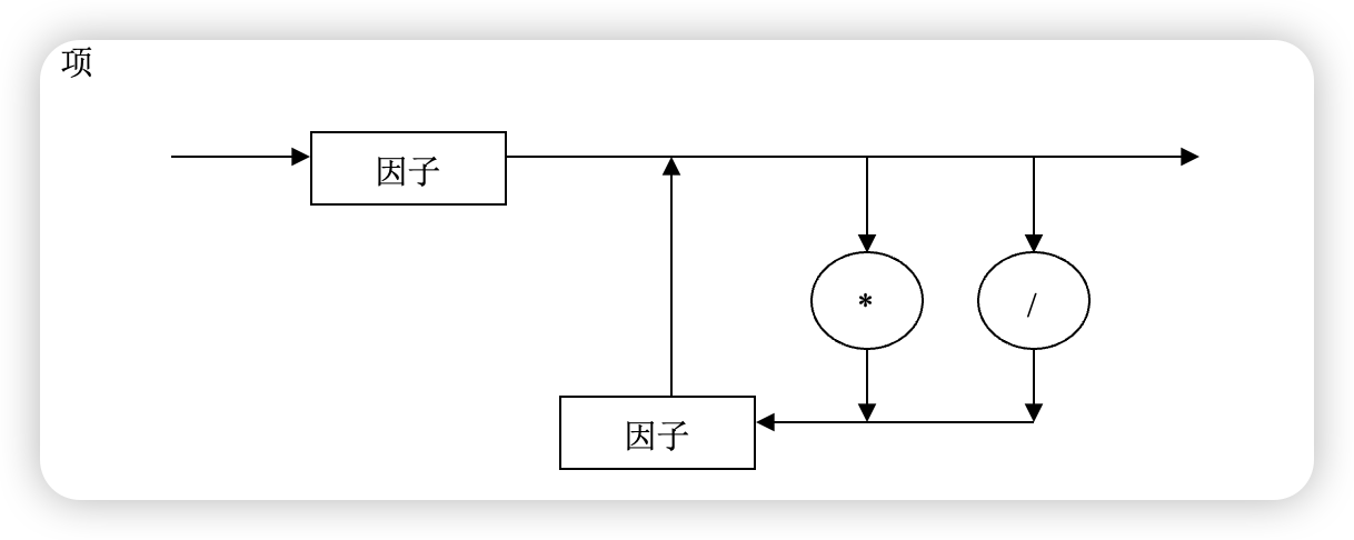 PL/0-语法分析器_pl0语法分析-CSDN博客