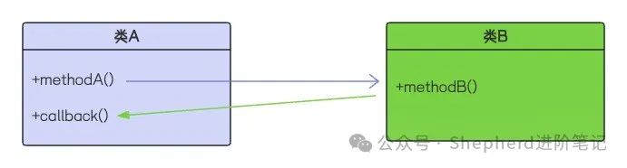 拒绝一直写CRUD！！！使用回调机制Callback和函数式编程码出优雅结构化代码_interface etenquerycallback ...