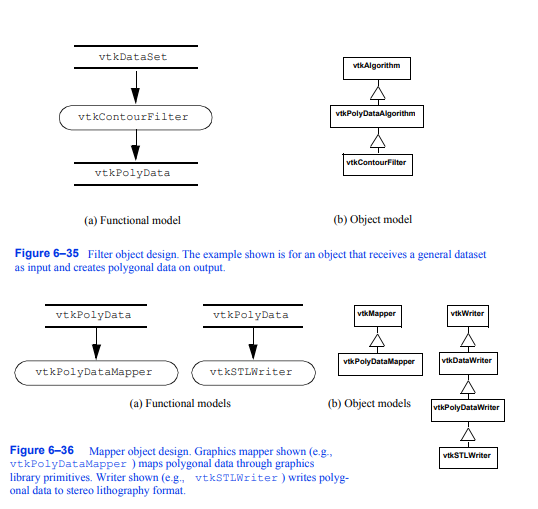 vtk教程第六章 基础算法-CSDN博客