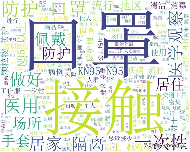Python删除中文停用词用python画词云图，展示 新冠肺炎”关键词 Csdn博客