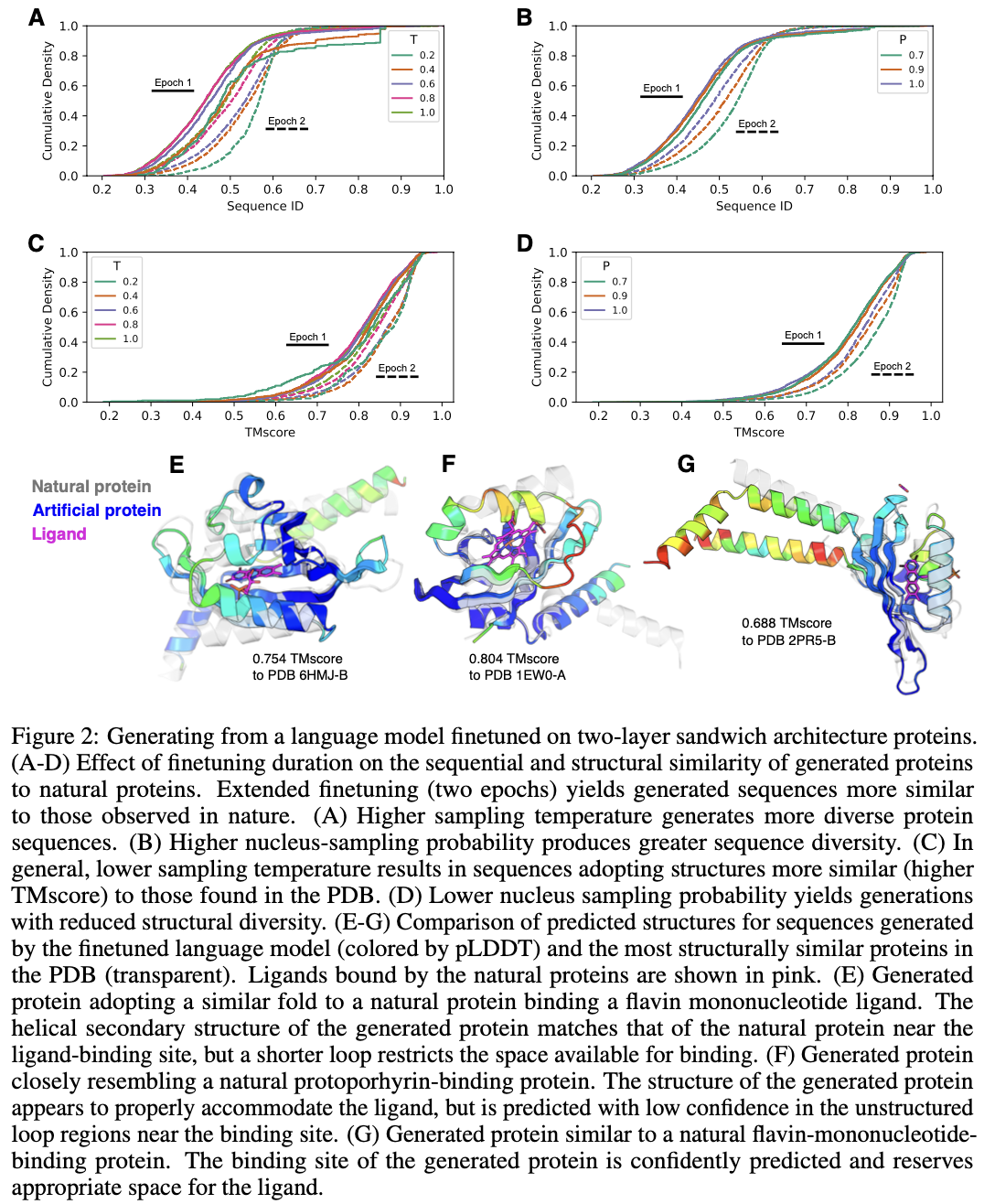 Paper简读 - ProGen2: Exploring the Boundaries of Protein Language Models-CSDN博客