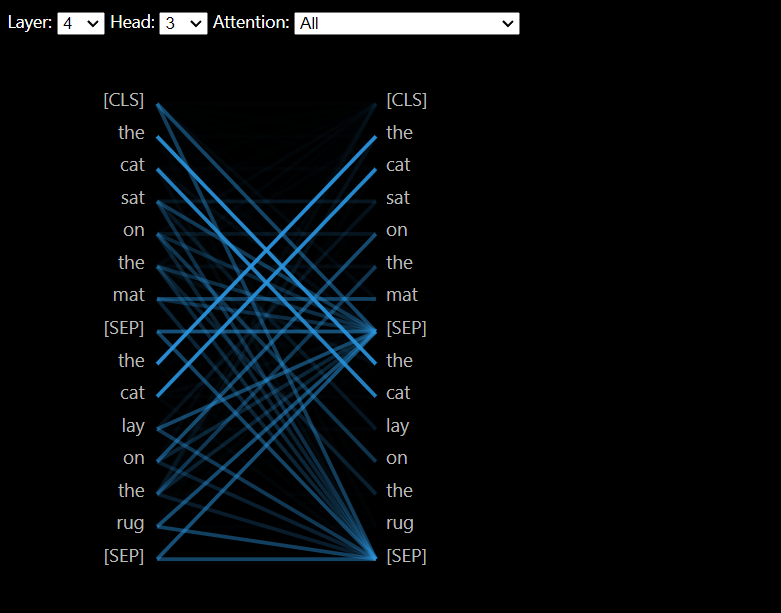 BERT可视化工具bertviz体验-CSDN博客