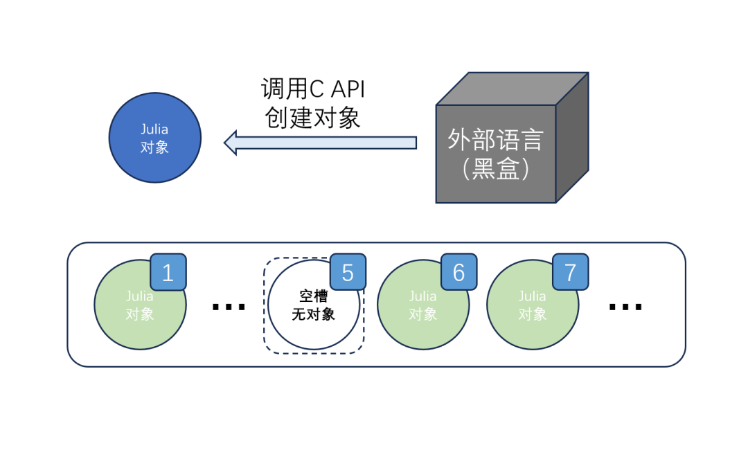 MWORKS.Syslab 如何统一 Julia、C/C++、Python 乃至 MATLAB —— 解密多语言统一的底层机制_mworks用什么语言-CSDN博客